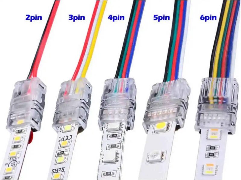 What is RGB Lighting? Top 6 RGB LED Strips & Lights | Ultimate Guide