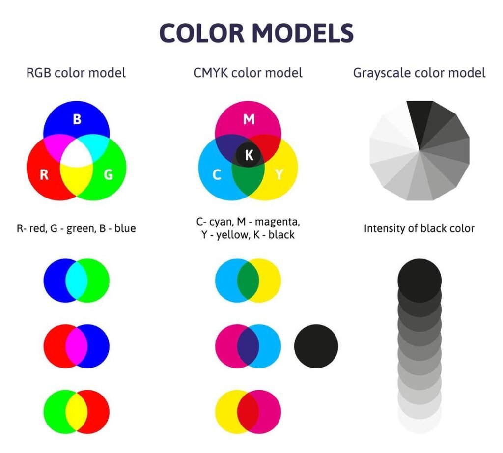 What is RGB Lighting? Top 6 RGB LED Strips & Lights | Ultimate Guide